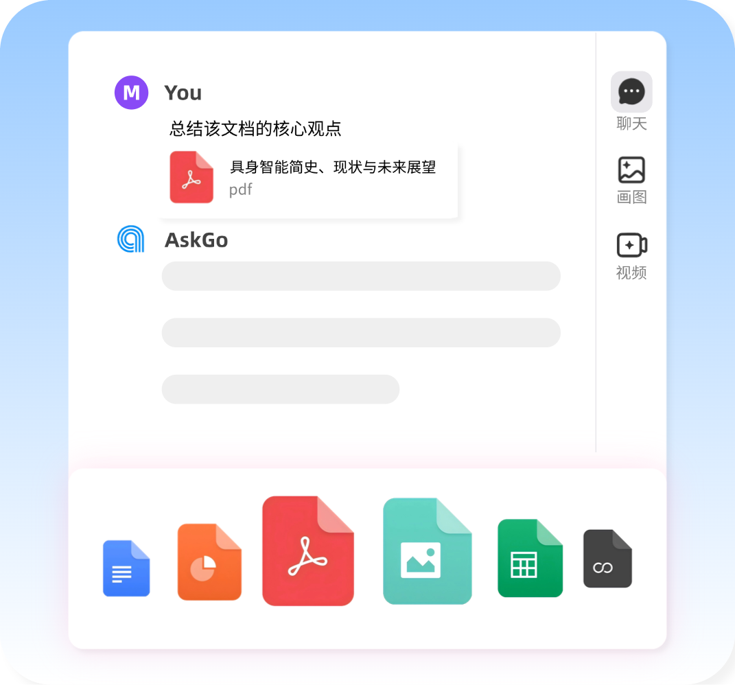 AskGo - 免费体验GPT,Claude,Gemini,Grok,DeepSeek